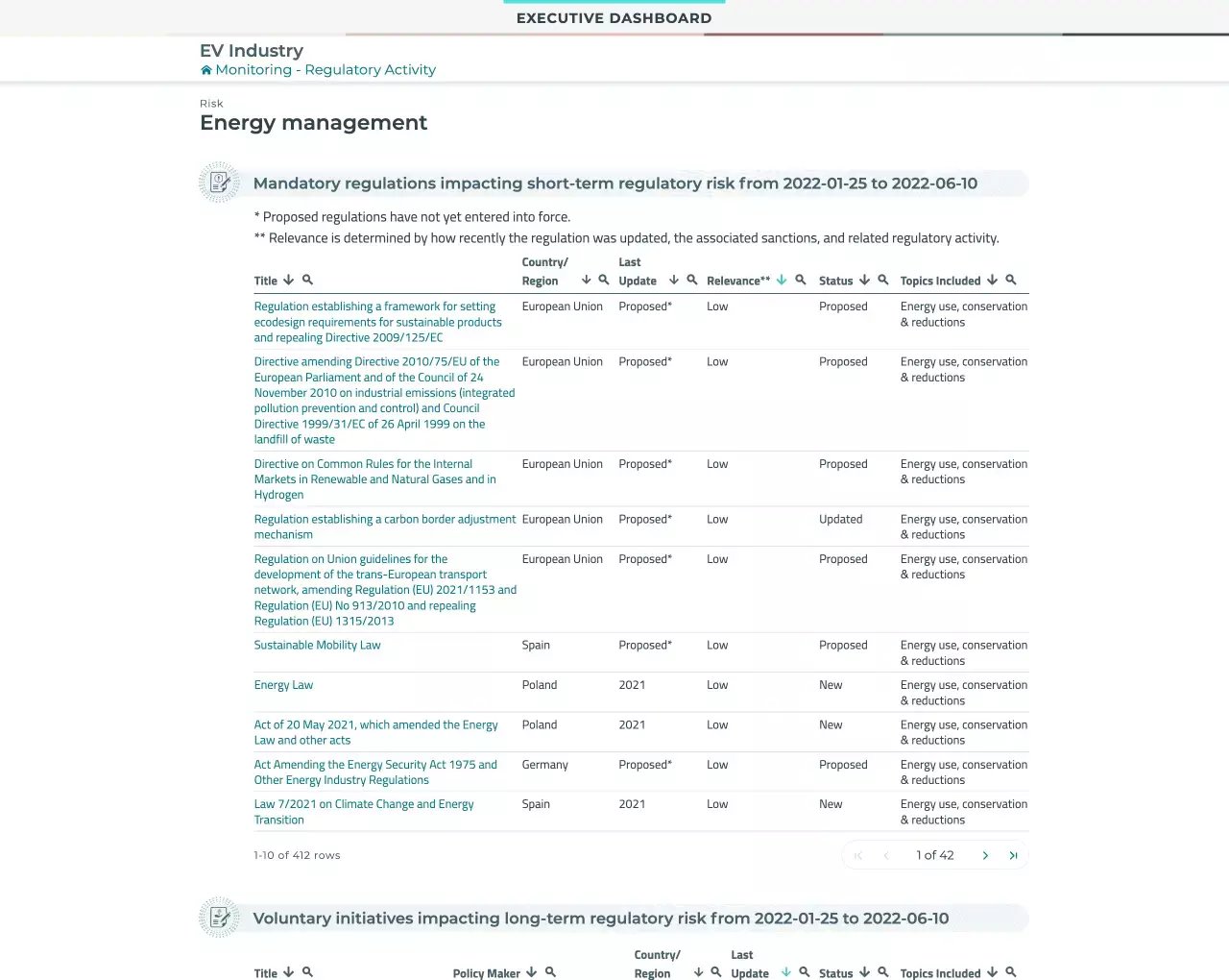 Datamaran | ESG Platform